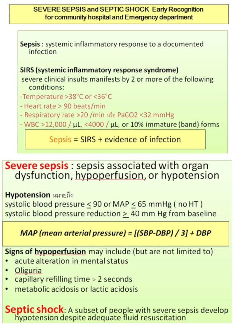 Effects on outcome of patients with severe sepsis and septic shock ...