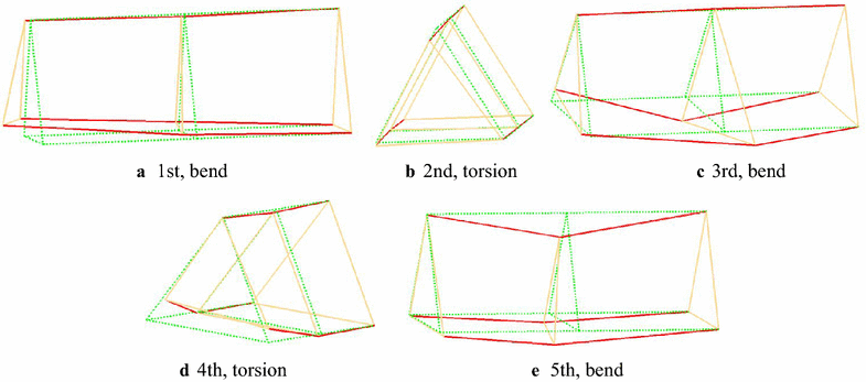 Design and Experiment of Triangular Prism Mast with Tape-Spring ...