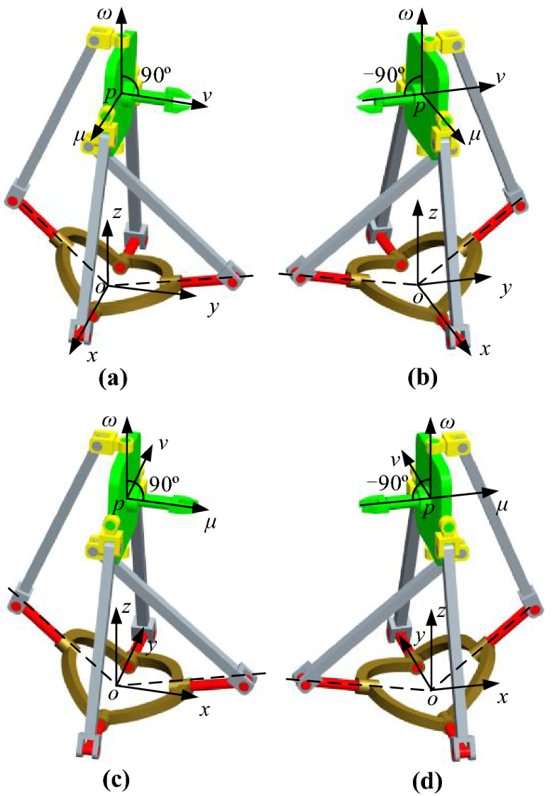 Structural Synthesis of Parallel Mechanisms with High Rotational ...