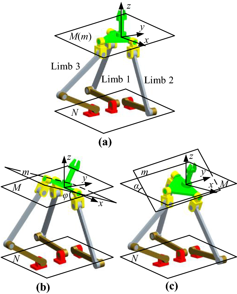 Structural Synthesis of Parallel Mechanisms with High Rotational ...