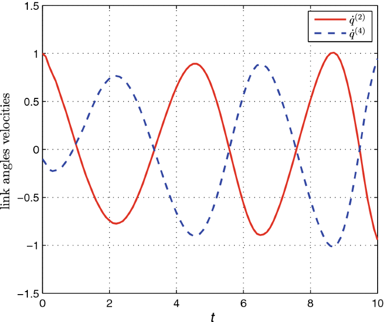 Udwadia–Kalaba Equation for Constrained Mechanical Systems: Formulation ...