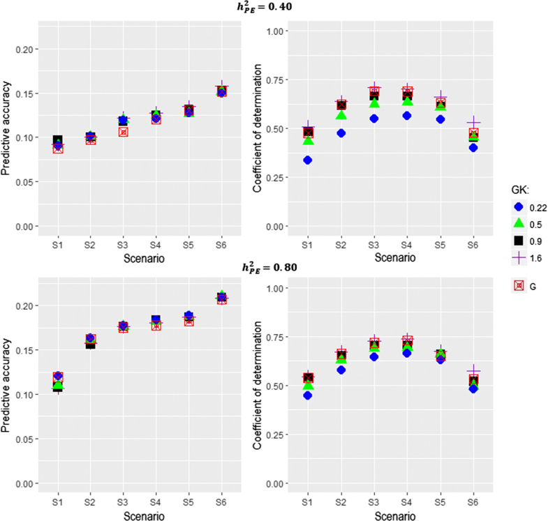 Quantifying genomic connectedness and prediction accuracy from additive ...