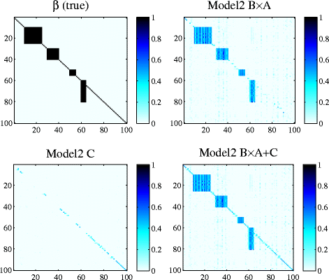 Fast and robust group-wise eQTL mapping using sparse graphical models | BMC Bioinformatics ...