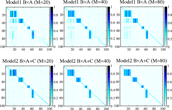 Fast and robust group-wise eQTL mapping using sparse graphical models | BMC Bioinformatics ...