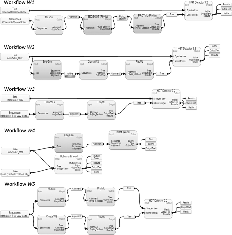 Classification of bioinformatics workflows using weighted versions of partitioning and ...
