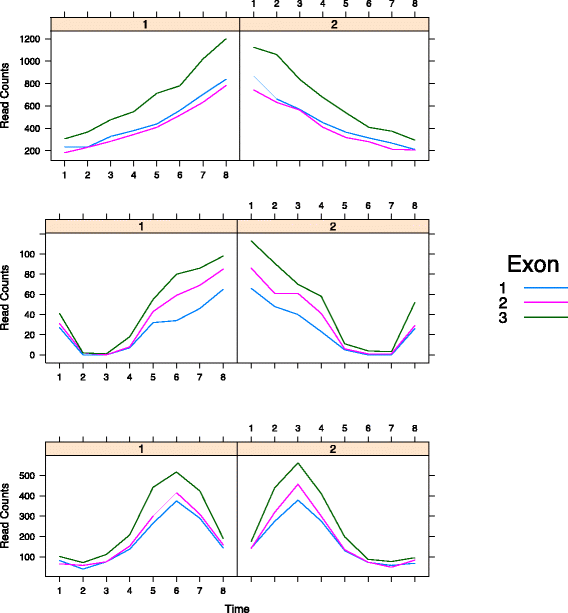 Statistical inference for time course RNA-Seq data using a negative ...