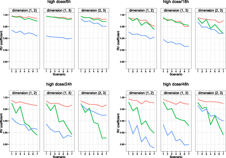 Handling missing rows in multi-omics data integration: multiple imputation in multiple factor ...