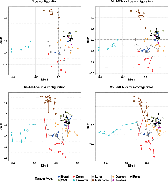 Handling missing rows in multi-omics data integration: multiple imputation in multiple factor ...