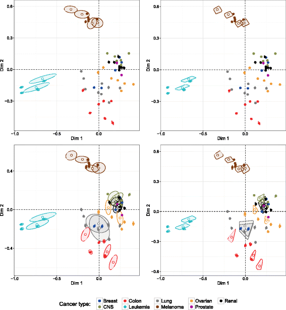 Handling missing rows in multi-omics data integration: multiple imputation in multiple factor ...