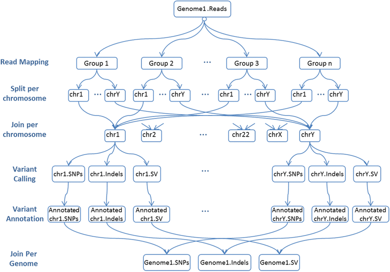 MC-GenomeKey: a multicloud system for the detection and annotation of ...