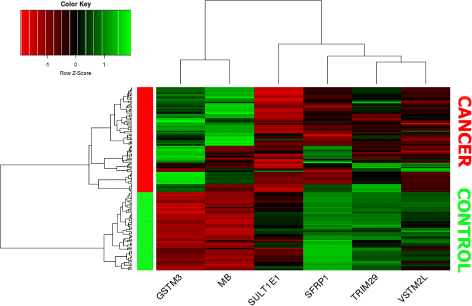 Integration of RNA-Seq data with heterogeneous microarray data for ...