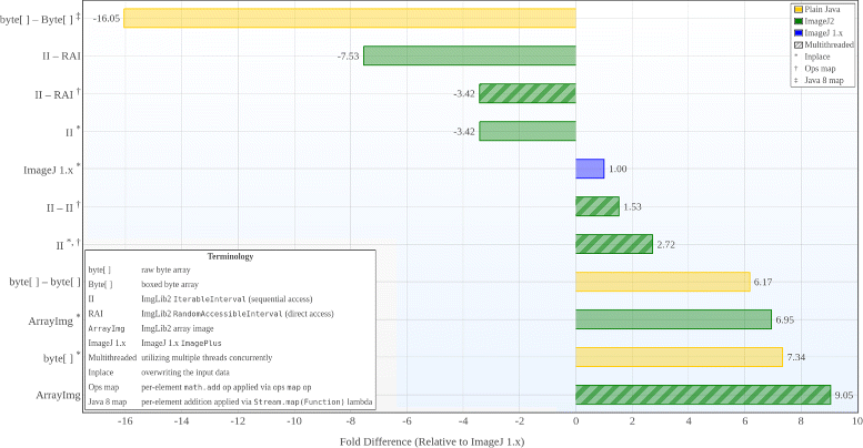 ImageJ2: ImageJ for the next generation of scientific image data | BMC ...