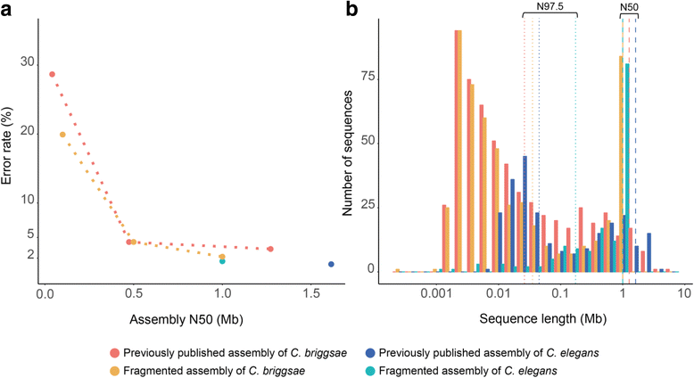 Inferring synteny between genome assemblies: a systematic evaluation ...