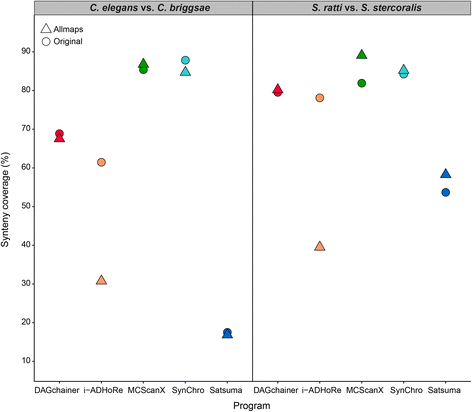 Inferring synteny between genome assemblies: a systematic evaluation ...
