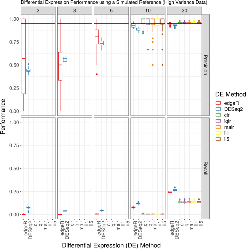 Benchmarking differential expression analysis tools for RNA-Seq: normalization-based vs. log ...