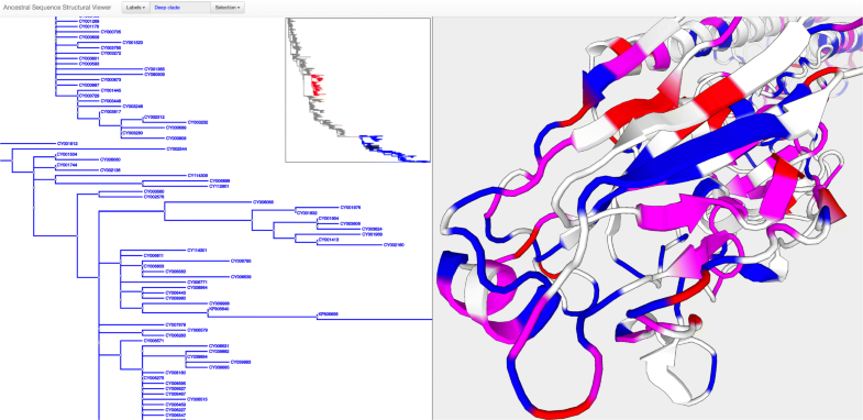 phylotree.js - a JavaScript library for application development and ...