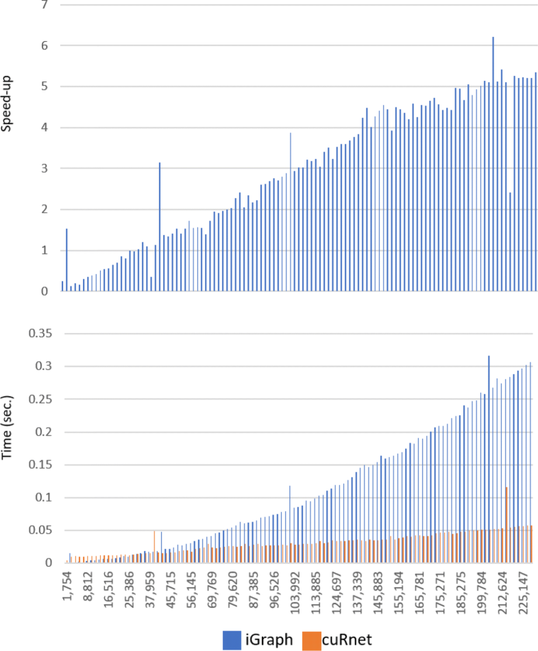 cuRnet: an R package for graph traversing on GPU | BMC Bioinformatics | Full Text