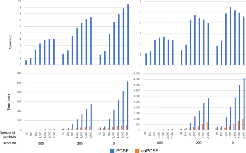 cuRnet: an R package for graph traversing on GPU | BMC Bioinformatics | Full Text