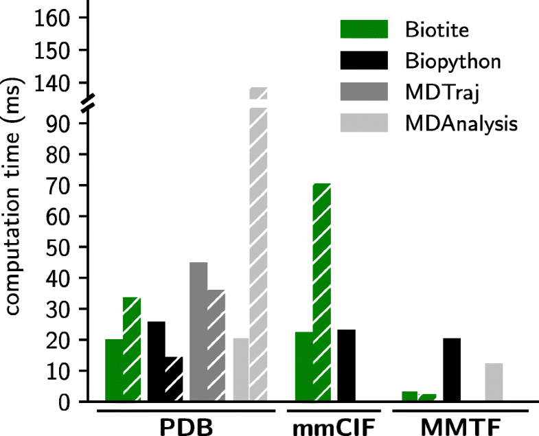 Biotite: a unifying open source computational biology framework in Python | BMC Bioinformatics ...