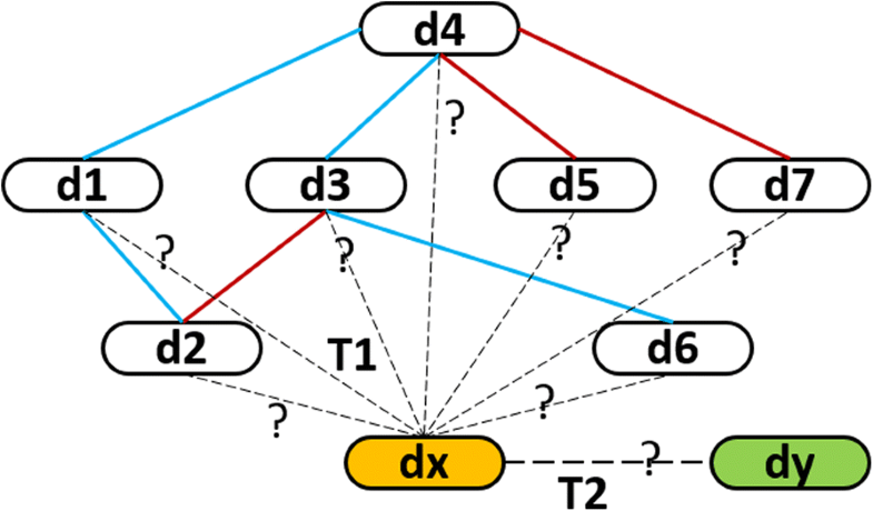 TMFUF: a triple matrix factorization-based unified framework for predicting comprehensive drug ...