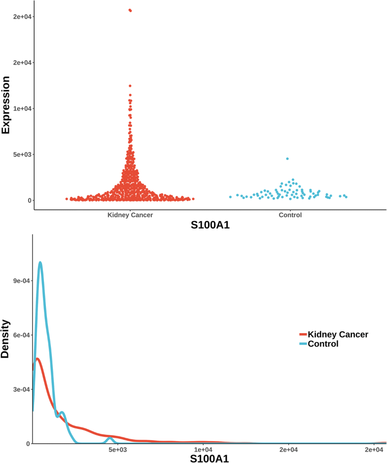 knnAUC: an open-source R package for detecting nonlinear dependence between one continuous ...