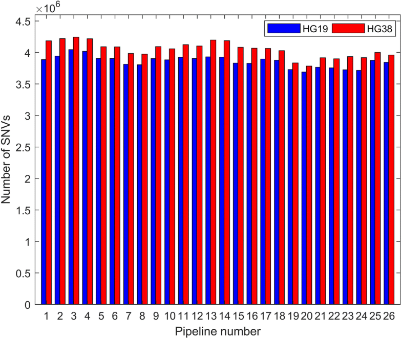 Similarities and differences between variants called with human ...