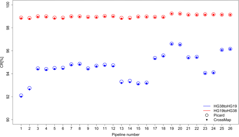 Similarities and differences between variants called with human ...