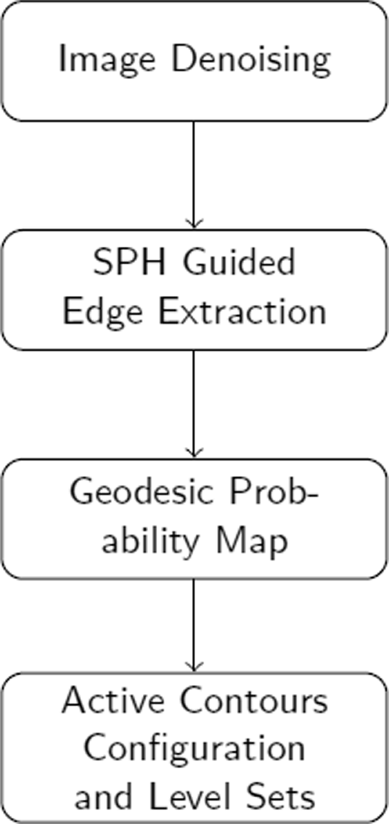 Local edge-enhanced active contour for accurate skin lesion border detection | BMC ...