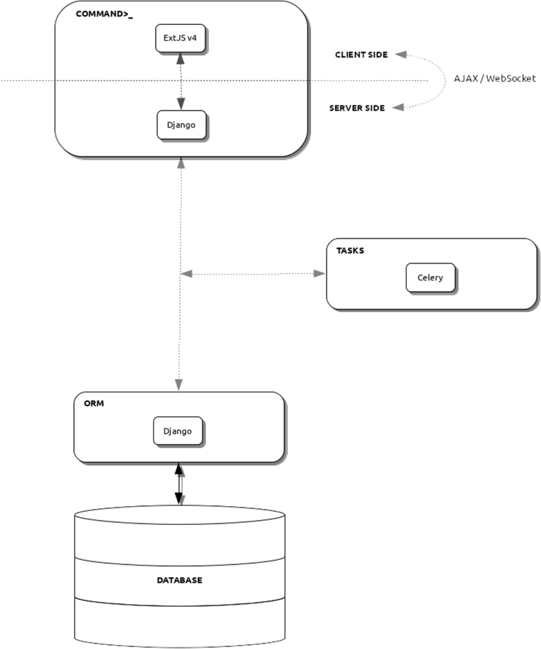 First step toward gene expression data integration: transcriptomic data acquisition with COMMAND ...