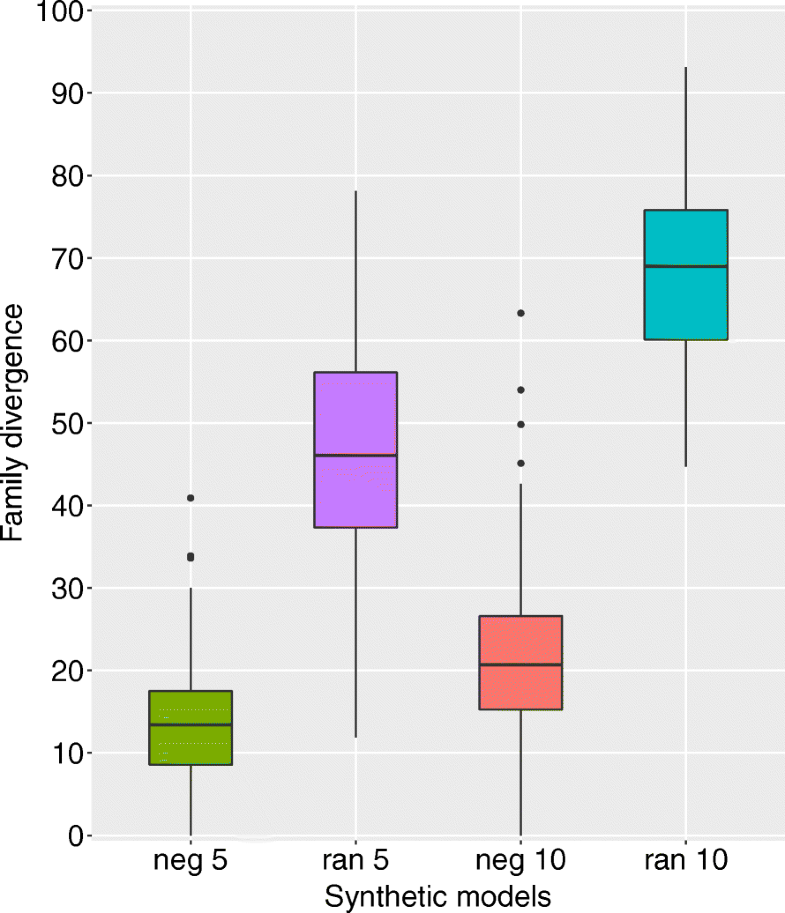 SSS-test: a novel test for detecting positive selection on RNA ...