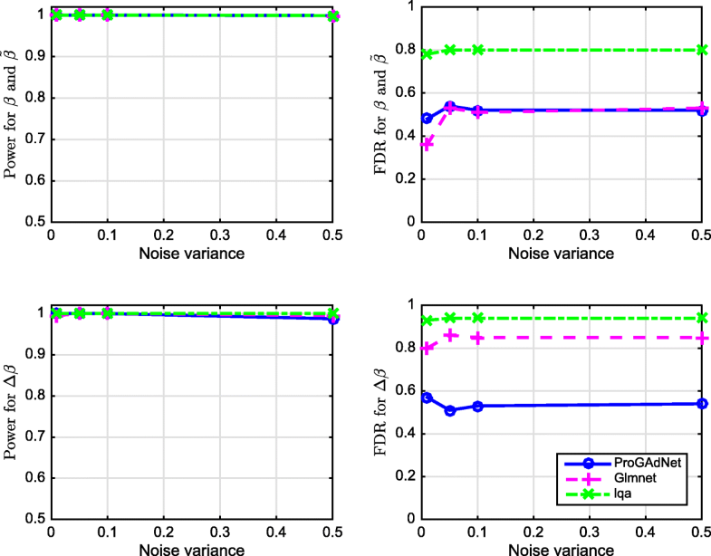 Efficient proximal gradient algorithm for inference of differential gene networks | BMC ...