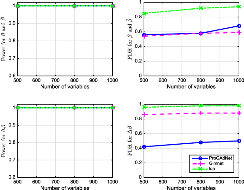 Efficient proximal gradient algorithm for inference of differential gene networks | BMC ...