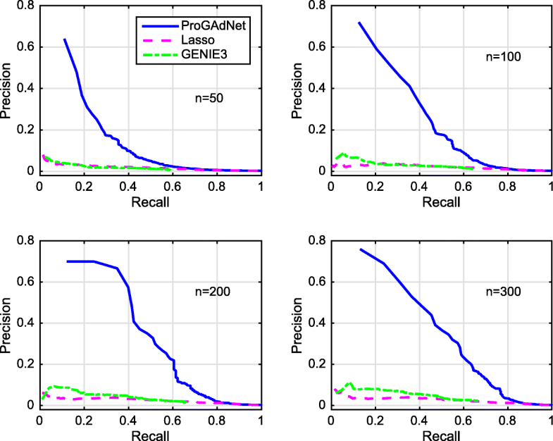 Efficient proximal gradient algorithm for inference of differential gene networks | BMC ...