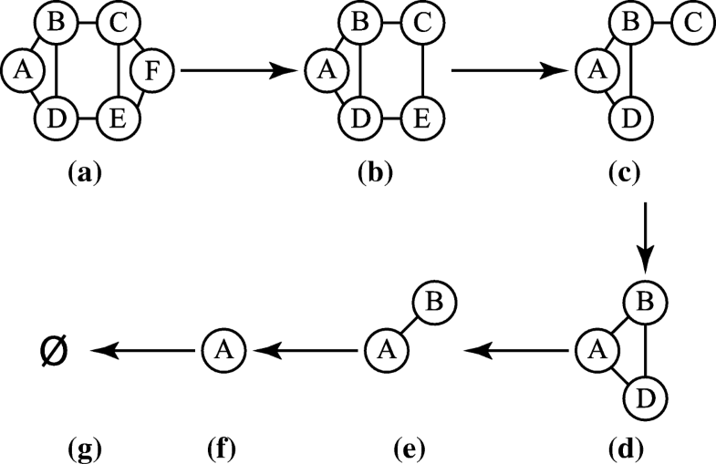 A linear delay algorithm for enumerating all connected induced subgraphs | BMC Bioinformatics ...