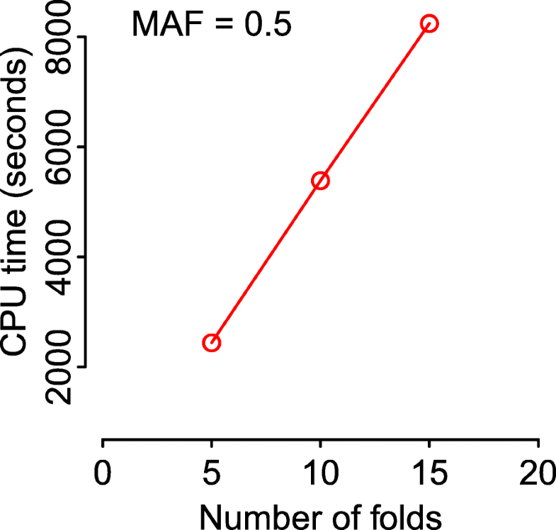 fastJT: An R package for robust and efficient feature selection for machine learning and genome ...