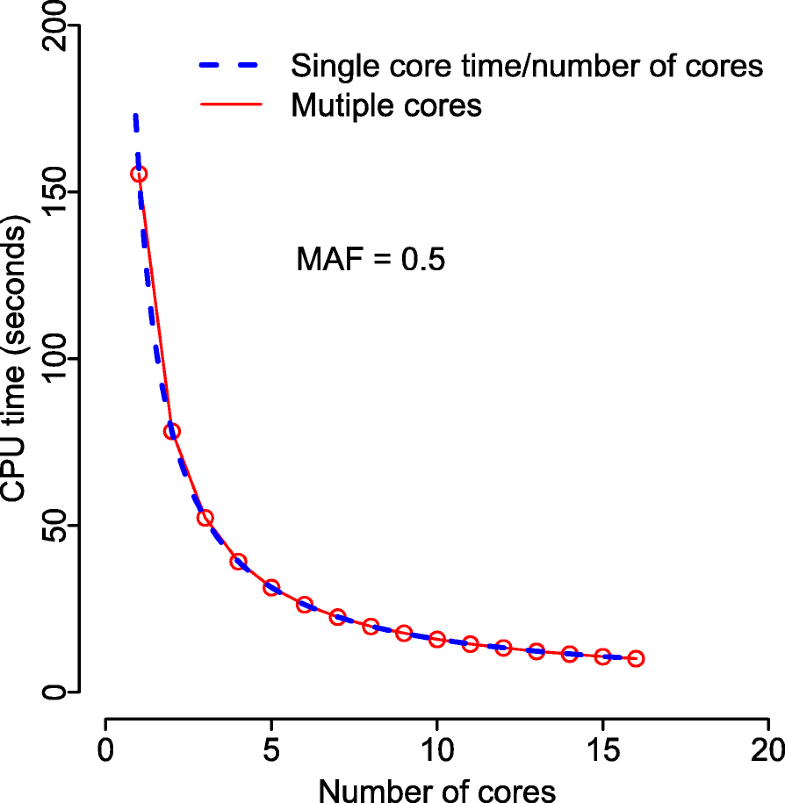 fastJT: An R package for robust and efficient feature selection for machine learning and genome ...