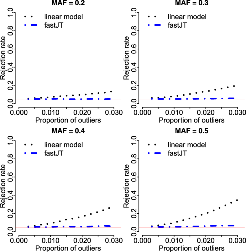 fastJT: An R package for robust and efficient feature selection for machine learning and genome ...
