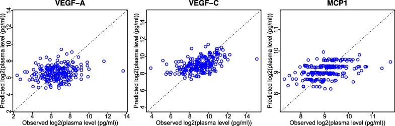 fastJT: An R package for robust and efficient feature selection for machine learning and genome ...