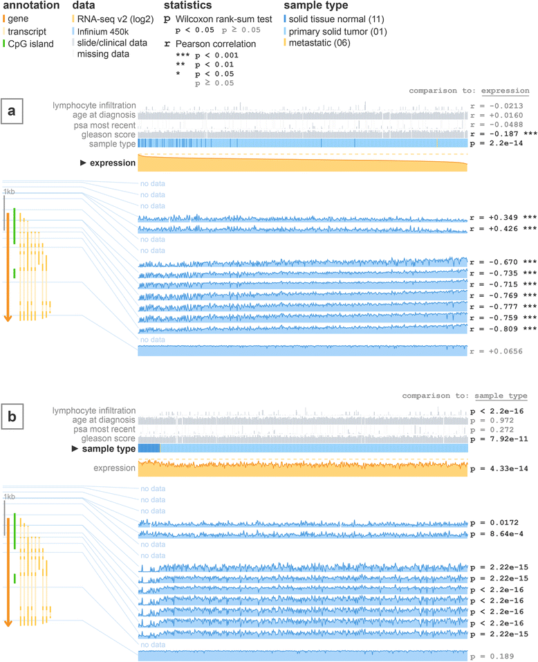 MEXPRESS: visualizing expression, DNA methylation and clinical TCGA data | BMC Genomics | Full Text