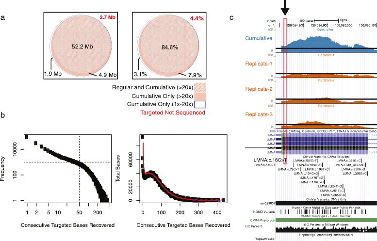 Replicate exome-sequencing in a multiple-generation family: improved ...