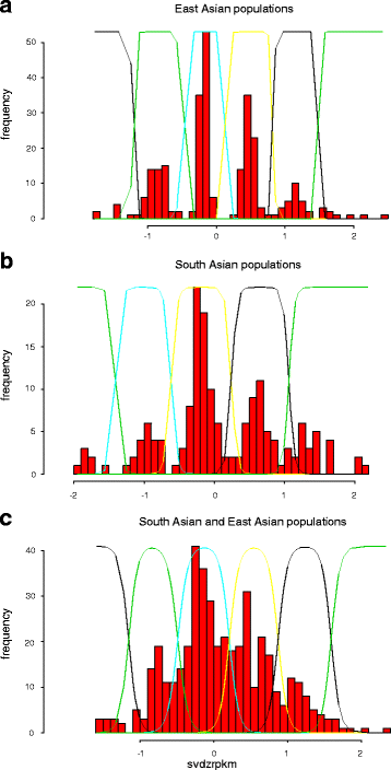 Determining multiallelic complex copy number and sequence variation from high coverage exome ...