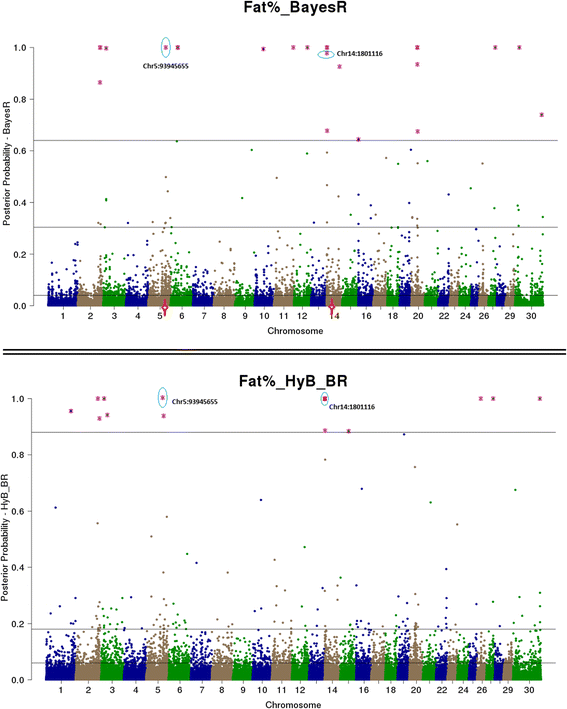 A hybrid expectation maximisation and MCMC sampling algorithm to implement Bayesian mixture ...