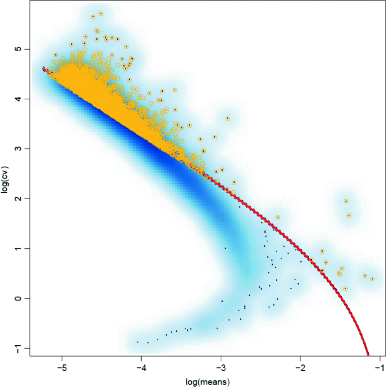 Single cell RNA-seq data clustering using TF-IDF based methods | BMC Genomics | Full Text