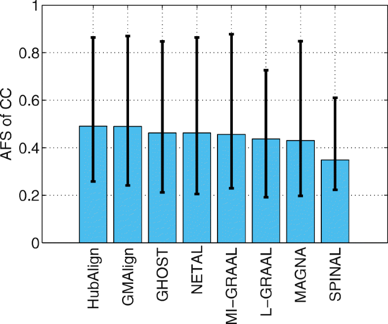 Discovering large conserved functional components in global network ...