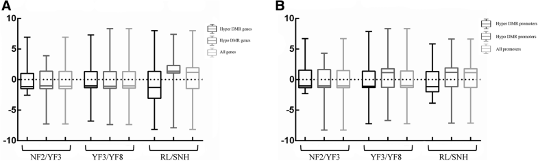 Methylome And Transcriptome Analyses Of Apple Fruit Somatic Mutations