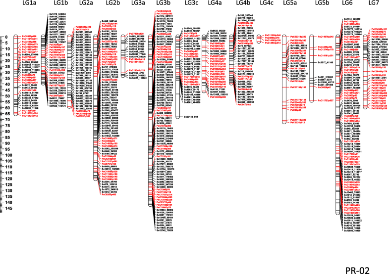 Construction of high-density linkage maps for mapping quantitative ...