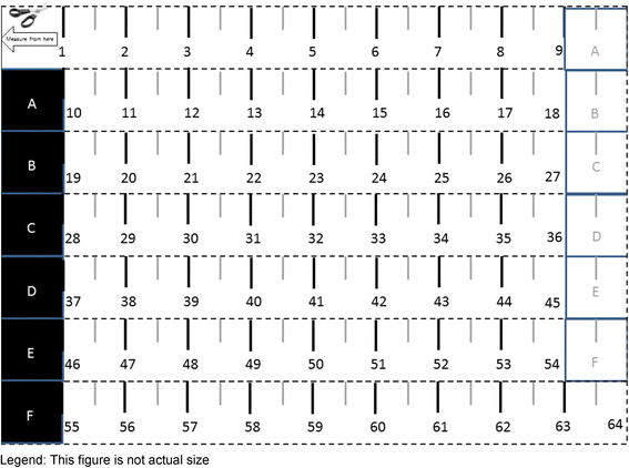 Reliability and criterion validity of self-measured waist, hip, and ...