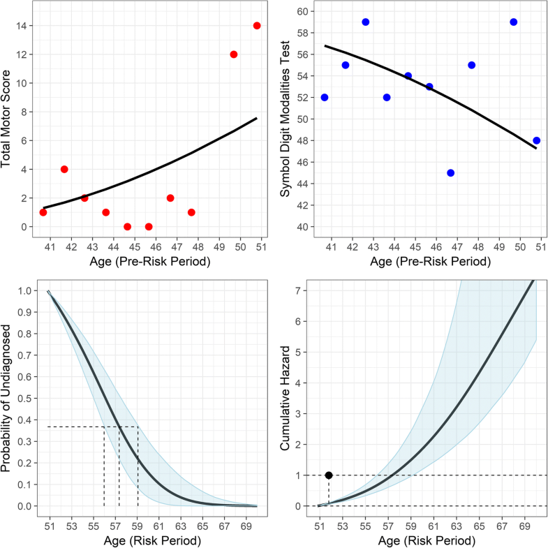 Joint Modeling Of Multivariate Longitudinal Data And Survival Data In