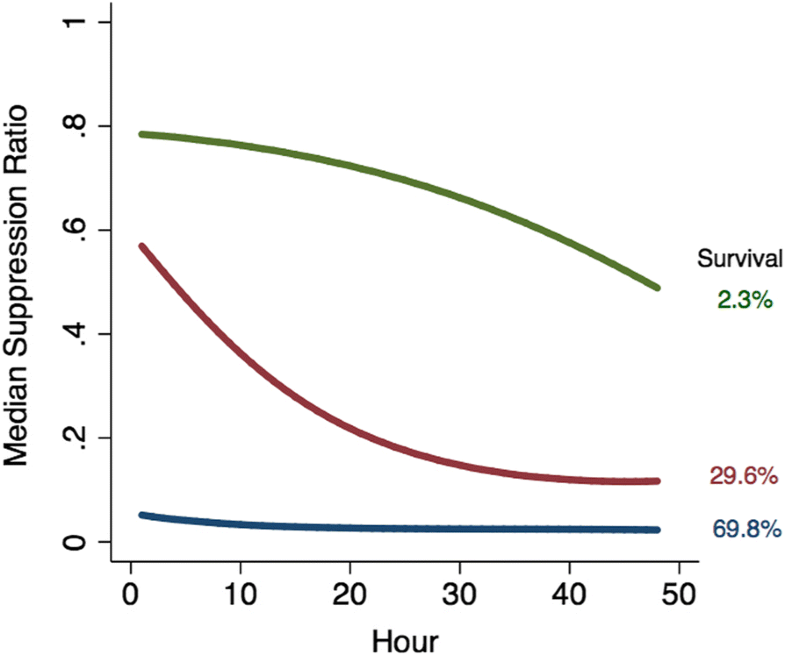 Using the Beta distribution in group-based trajectory models | BMC ...