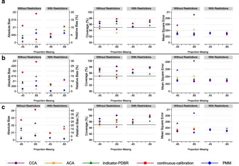 Multiple imputation methods for handling missing values in a longitudinal categorical variable ...